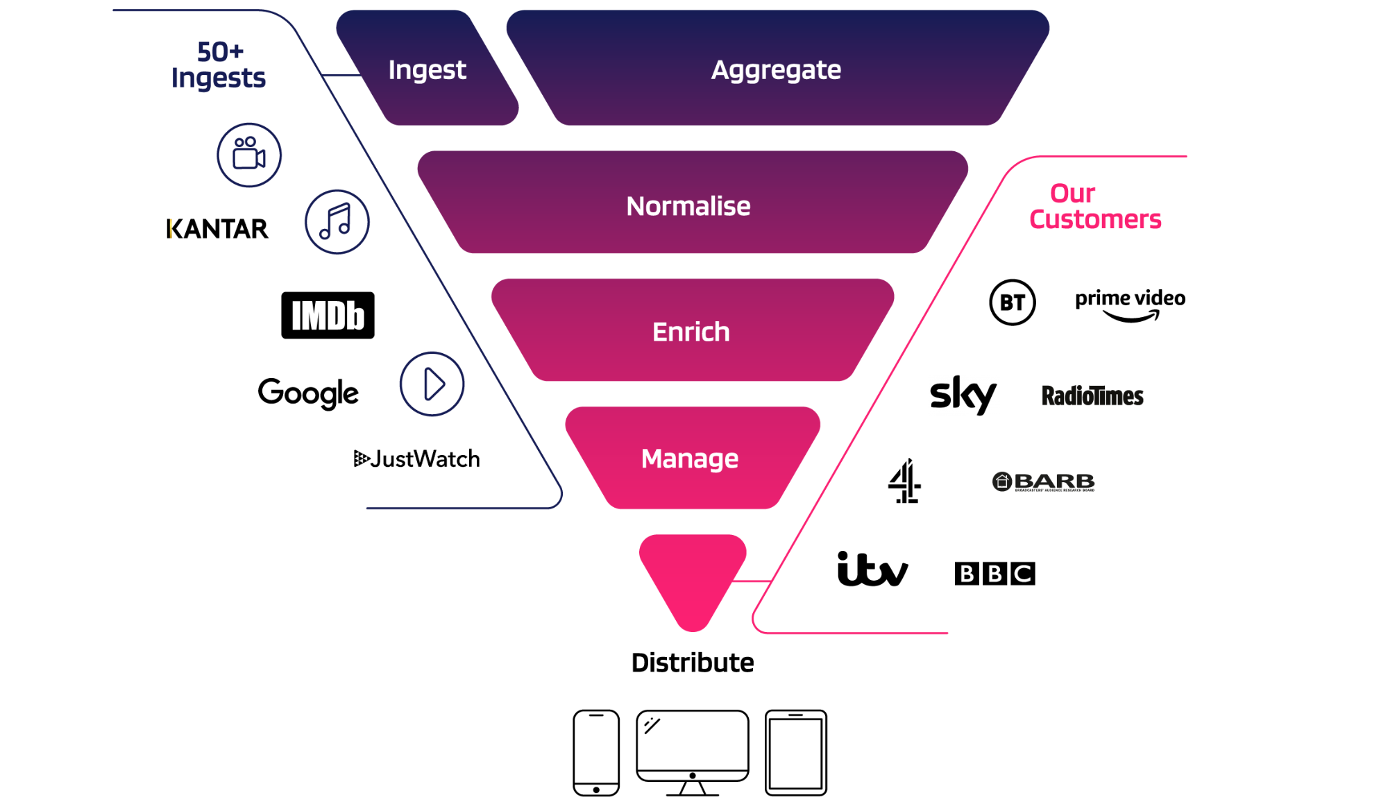 Home - Meta Broadcast