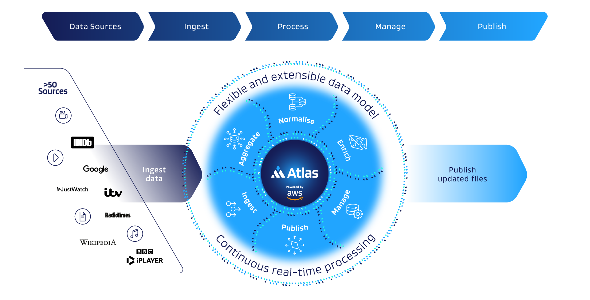 Product - Meta Broadcast